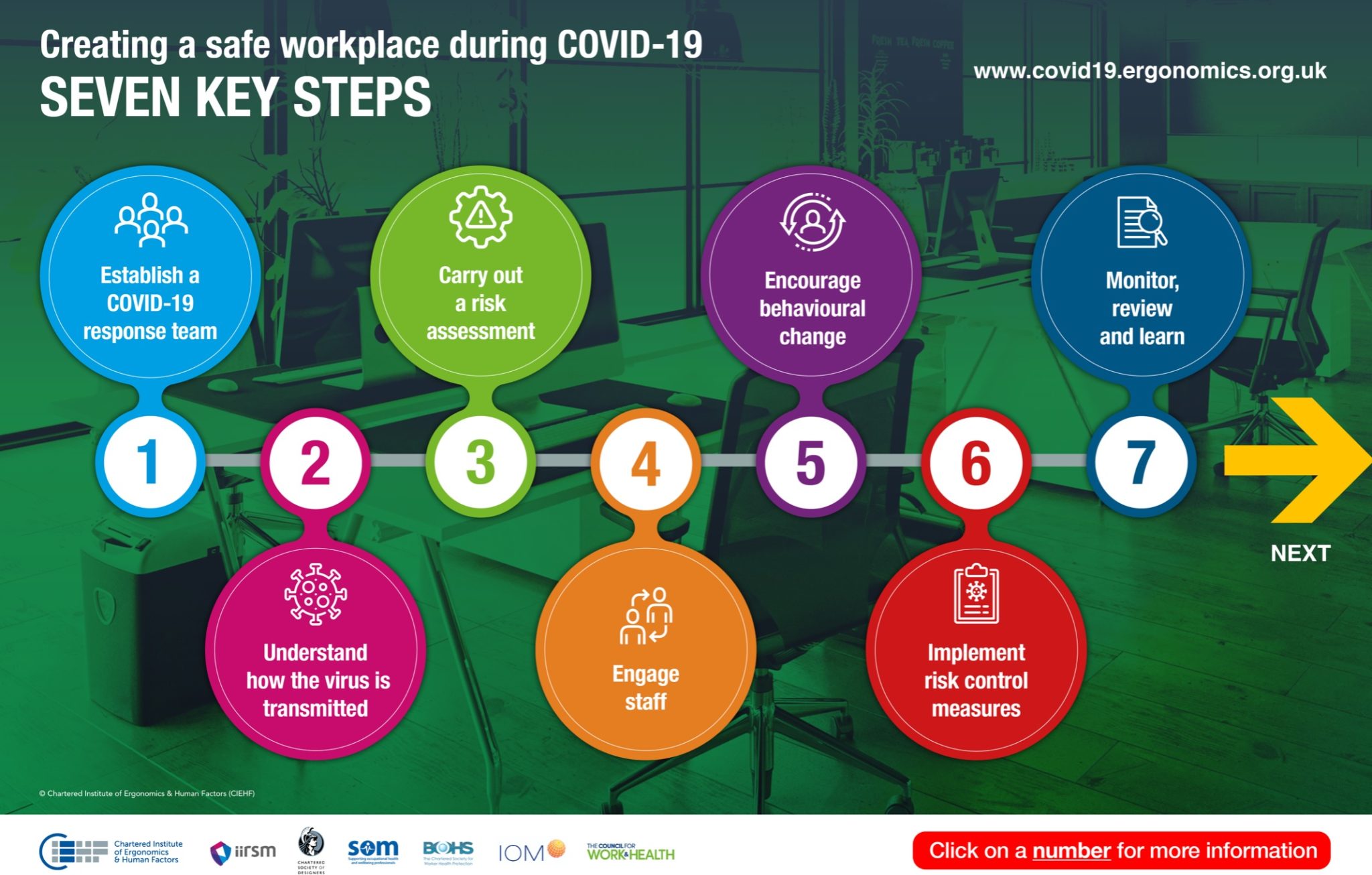 Designing a safe workplace - Chartered Society of Designers